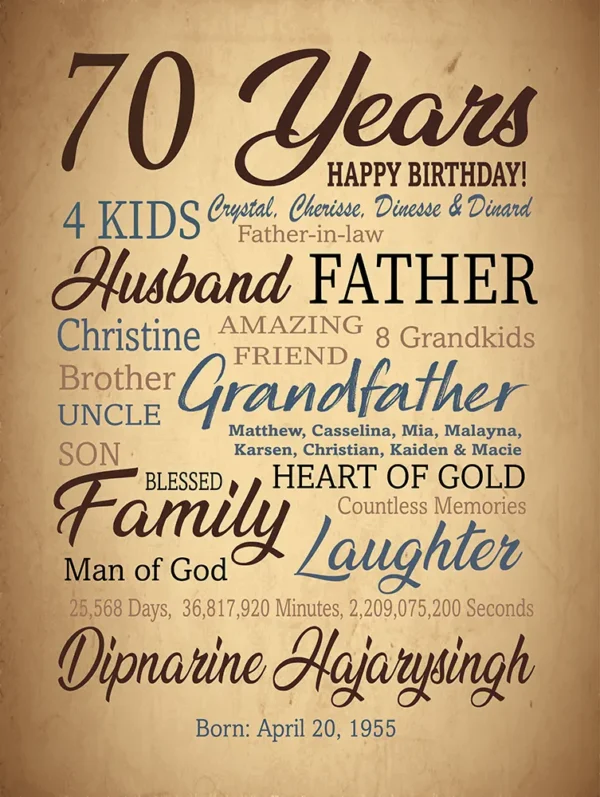 Canvas Banner – Birthday 3 – TT Prints